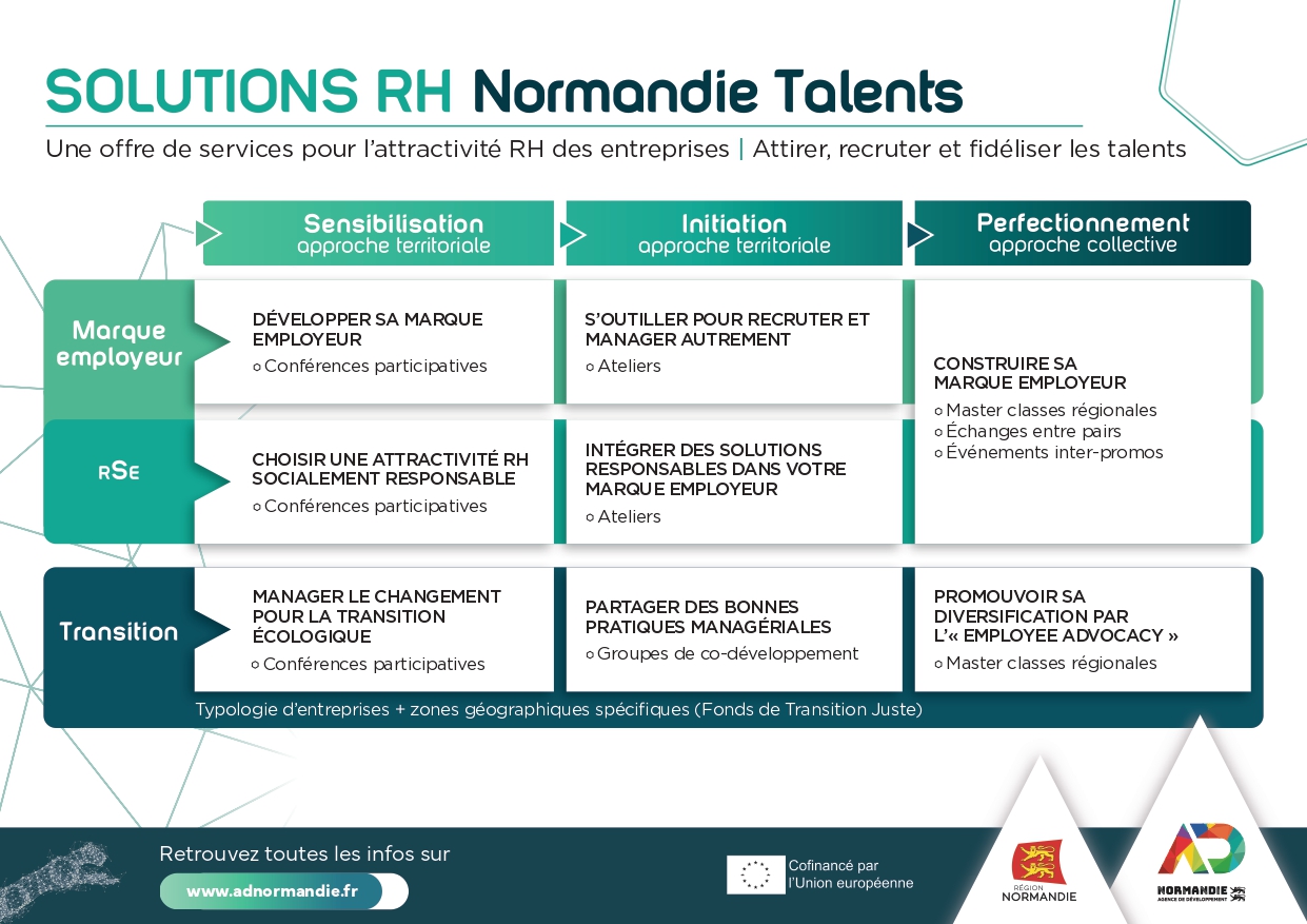 Normandie Talents – Bilan et offre de services 2022–2025 • Femmes ...